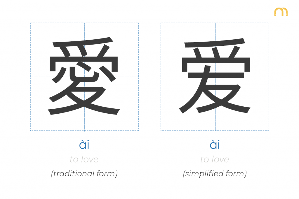 Traditional VS Simplified Chinese Characters | That's Mandarin