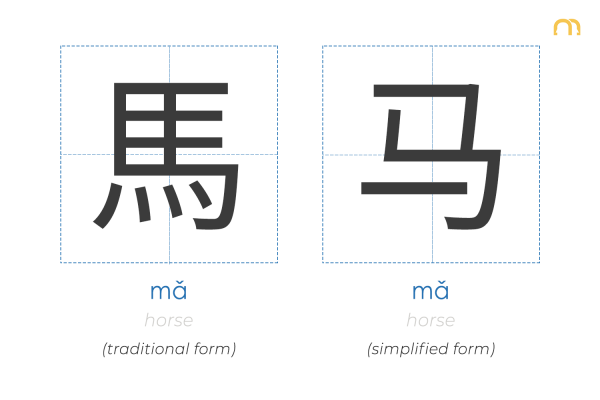 Traditional and Simplified Chinese Characters | That's Mandarin