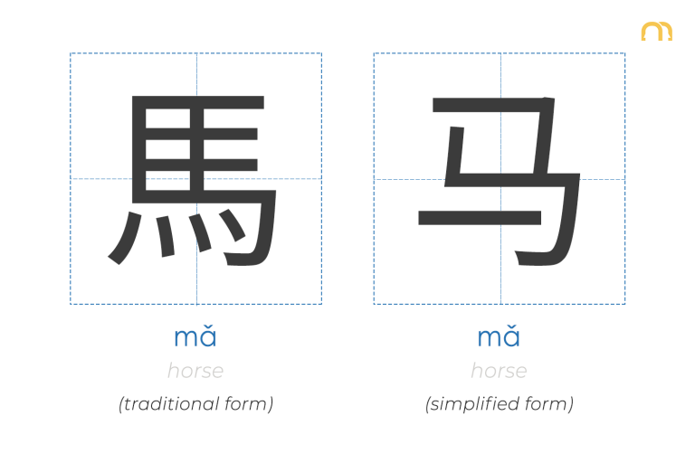 Traditional and Simplified Chinese Characters | That's Mandarin