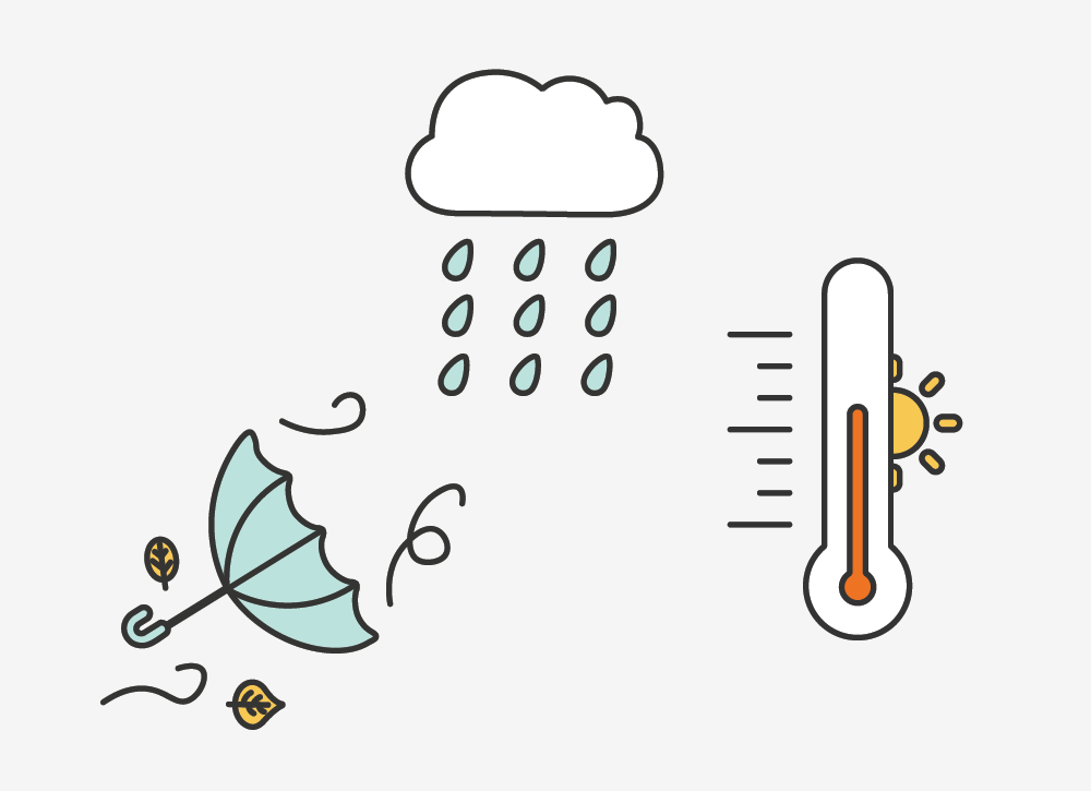 How to Describe 5 Types of Weather in Chinese | That's Mandarin