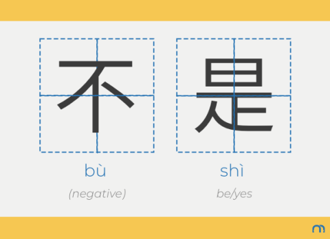 That's Mandarin | No in Chinese